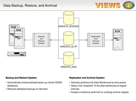Ppt High Level Views Architecture Powerpoint Presentation Free Download Id 1986953