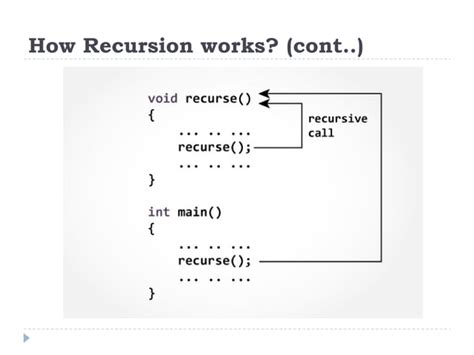 Lecture 12 Recursion Ppt
