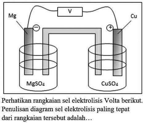 Diagram Sel Volta Yang Berlangsung Spontan Perhatikan Rangka