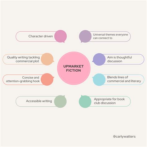 How To Determine Your Book Genre The Definitive Guide — Alyssa Matesic