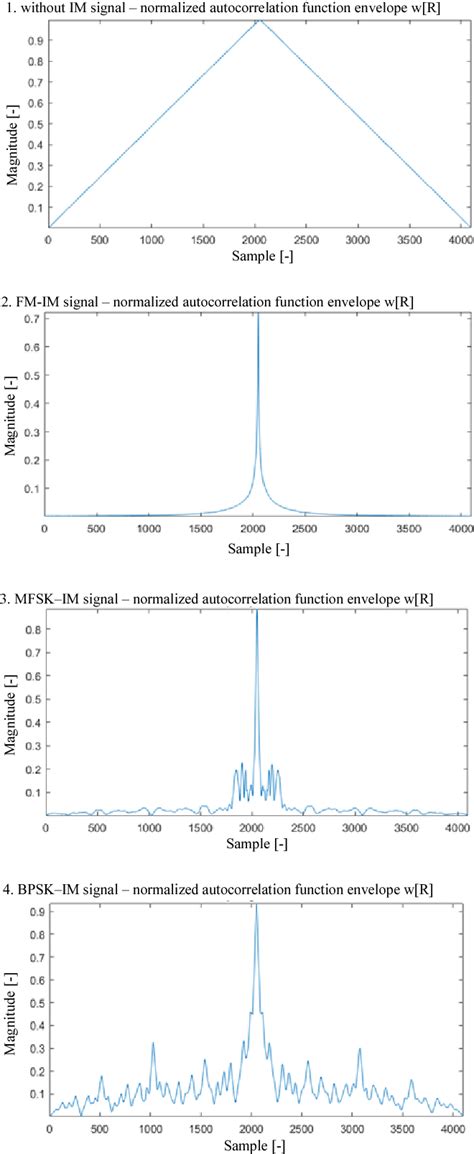 figure 5 from design and analysis of if signal preprocessing methods