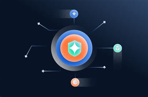 Secure Controls Framework Scftypes Of Controls Sprinto