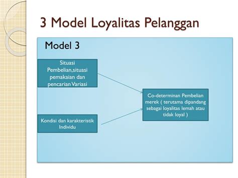 Ppt Loyalitas Pelanggan Powerpoint Presentation Free Download Id