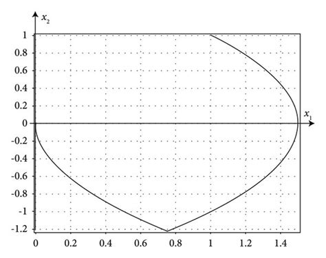 Optimal Solution For The Extended Statement Of The Problem Download