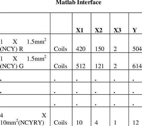 Exported Training Data From Excel Into The Download Scientific Diagram
