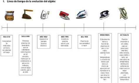 LÍnea Evolutiva Todo Sobre La EvoluciÓn Explicada LÍnea Evolutiva Todo Sobre La EvoluciÓn Explicada