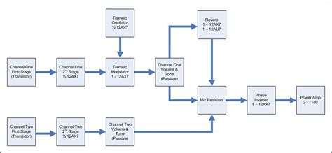 Understanding The Block Diagram Of An Electric Power System A Comprehensive Guide
