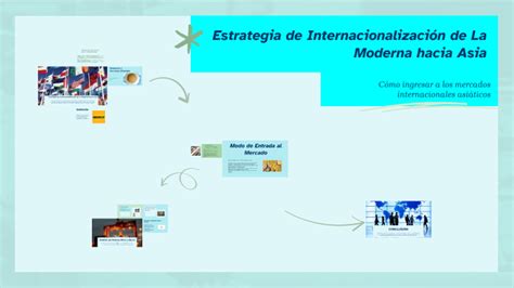 Estrategias De Exportación Para Empresas Mexicanas By Garcia Ad On Prezi