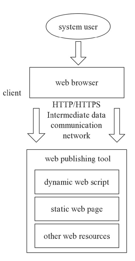 System Technology Framework Download Scientific Diagram