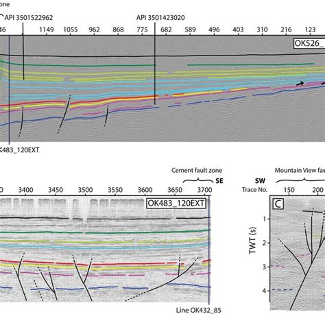 Interpreted 2d Seismic Lines Showing The Relations Between