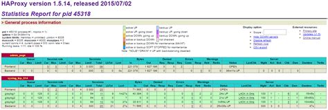 High Availability Log Processing With Graylog Mongodb And