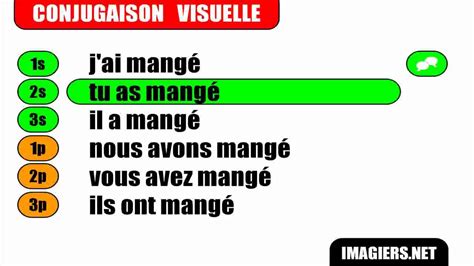 Le Verbe Manger Au Present De L Indicatif New Bliss