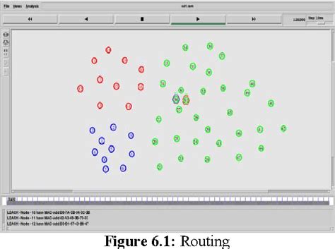 Figure 61 From Clone Attack Detection In Mwsn Using Neighbor Node