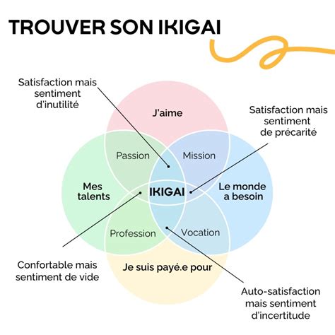 Ikigai Un Outil Pour Sépanouir Dans Sa Vie Professionnelle Cegos