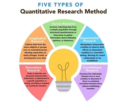 There Are Various Types Of Quantitative Research Methods Brainsbrand