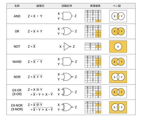 ビット演算 7839