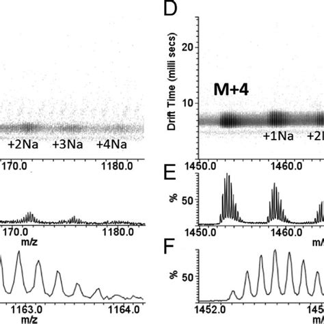 Esiimsms Spectra Of Regular Insulin Pentamer And Hexamer The