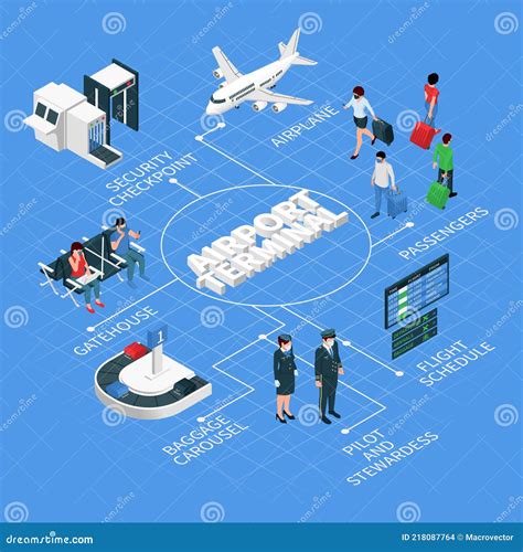 Airport Isometric Flowchart Vector Illustration