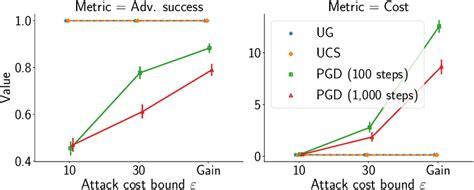 figure 1 from adversarial robustness for tabular data through cost and
