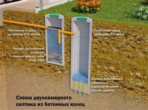 Септик или выгребная яма, что лучше для дома, в чем разница