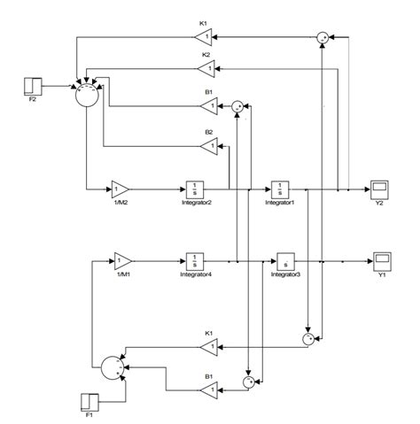 Solved Use The Given Simulink Model Of The