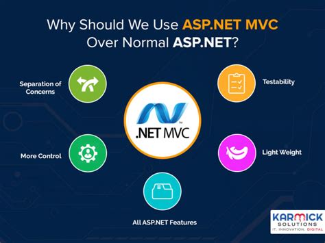 Create Or Customize An Aspnet Mvc Application For You By Hozykip Fiverr