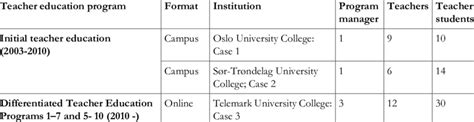 Matrix Of Informants Download Table