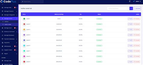 Codeplus Code And Template Marketplace By Viserlab Codecanyon