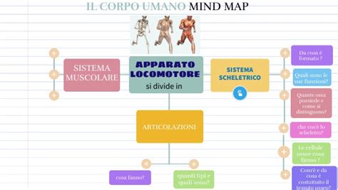 Central Scheme Mind Map Genially
