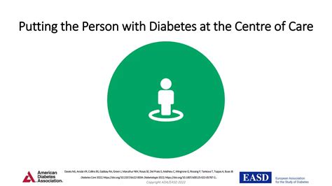 Easd Ada Consensus Report Management Of Hyperglycaemia In Type 2