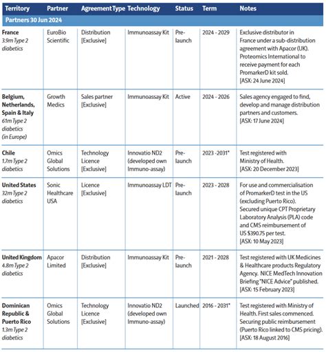 Proteomics International Laboratories Asx Piq Shares In Value