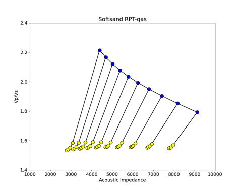 Rock Physics Template Rpt — Rockphypy Documentation