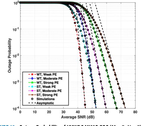 figure 12 from performance analysis of mimo egc system for the