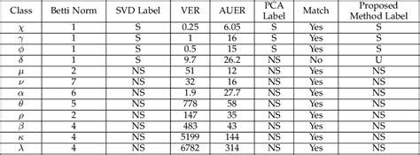 Table 1 From Identification Of Stochasticity By Matrix Decomposition Applied On Black Hole Data