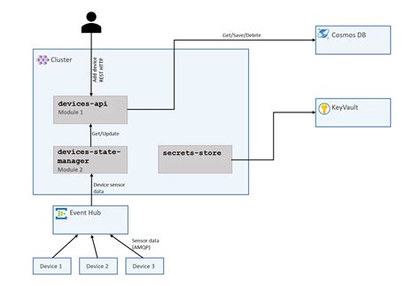 Provision Infrastructure Observability Workshop