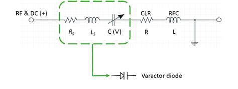 Equivalent Circuit Of The Varactor Diode And Bias Network Of The Download Scientific Diagram