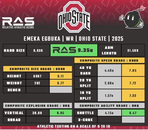 Emeka Egbuka Is Not Another Diva Wide Receiver Steelers Draft Profile