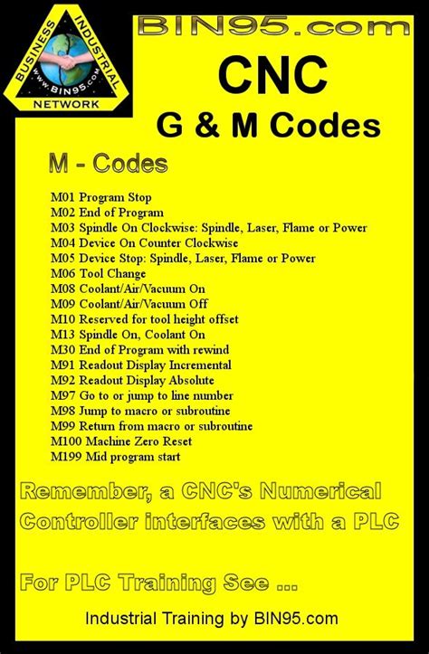 Cnc M Codes For Hobbyists Cnc Technik Cnc Fräsen Fräsmaschine