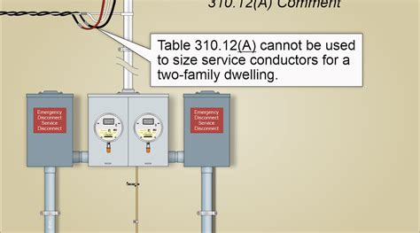 Code Qanda Service And Feeder Conductor Sizing Requirements For Dwelling