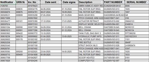 Microsoft Excel Table Wont Sort Data Super User