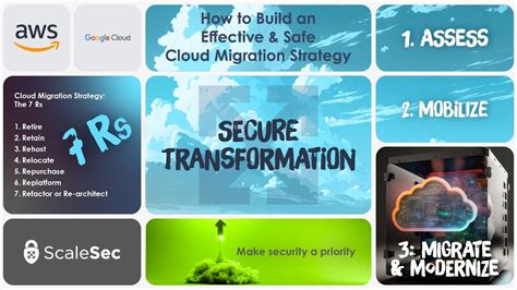 How To Build An Effective And Safe Cloud Migration Strategy Scalesec