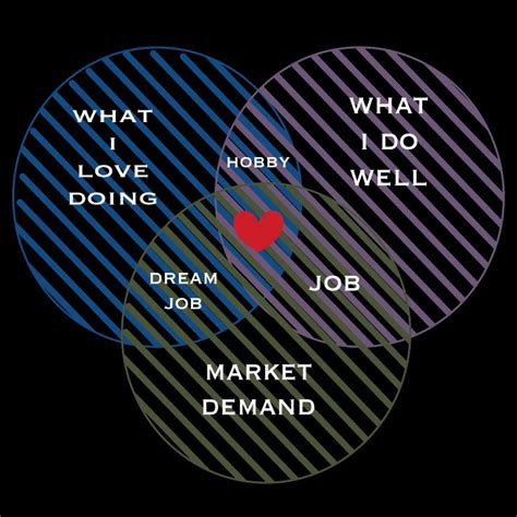 Passion Vs Emotion