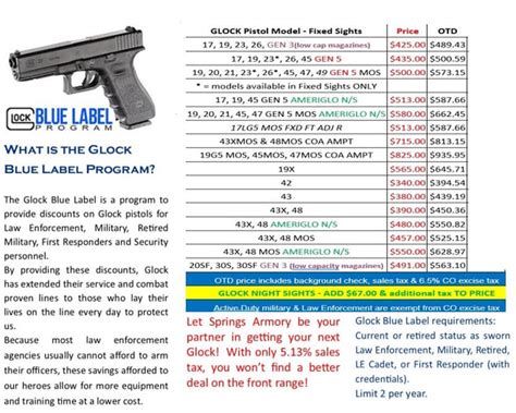 Glock Blue Label Program Springs Armory