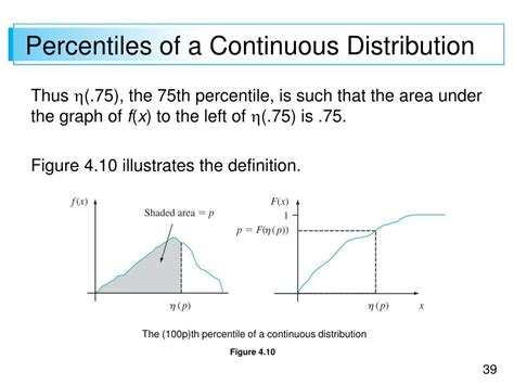 Ppt Continuous Random Variables And Probability Distributions