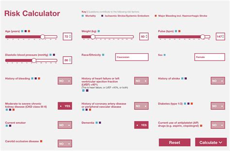 Garfield Af Risk Score For Mortality Stroke And Bleeding