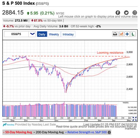 Premium Analysis April 10th 2019 Crackedmarket