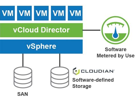 Cloudian Announces Object Storage For Vmware Vcloud Director