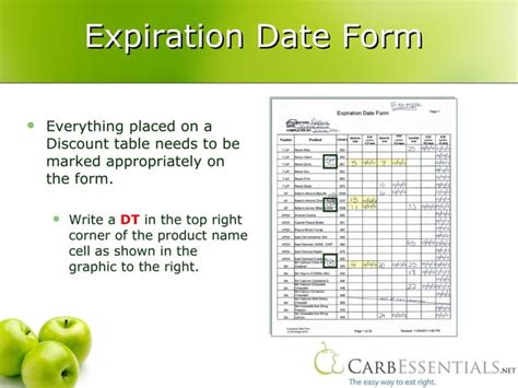 Expiration Date Form Procedures Ppt
