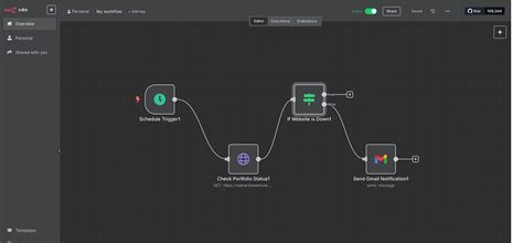 Terraforming Your Aws Environment Public Subnets And Ec2 Setup By