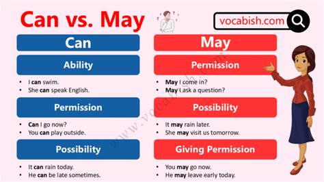 Can Vs May Learn The Difference With Easy Examples Vocabish